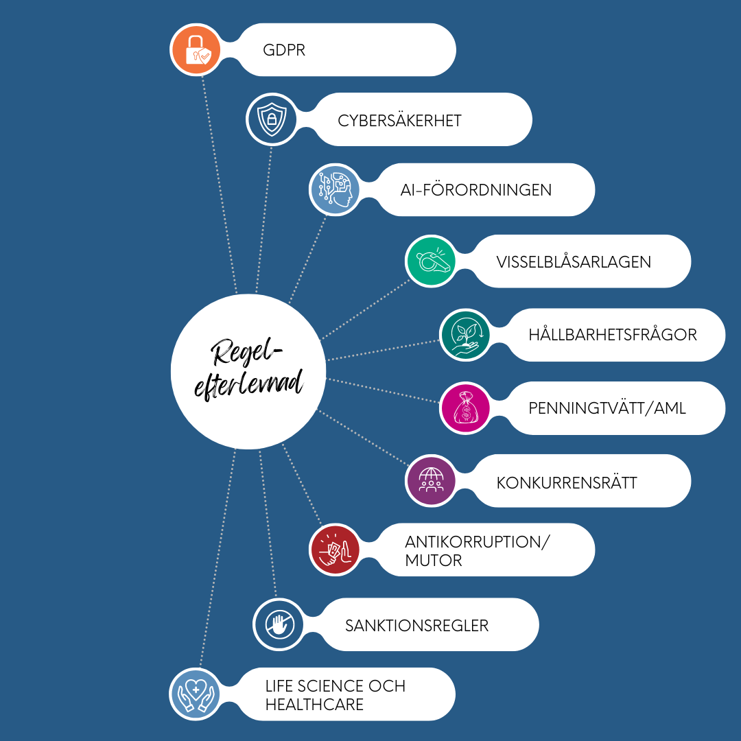 Artikel om Efterfrågan på compliance-team ökar ️️️ Läs mer här • BG institute